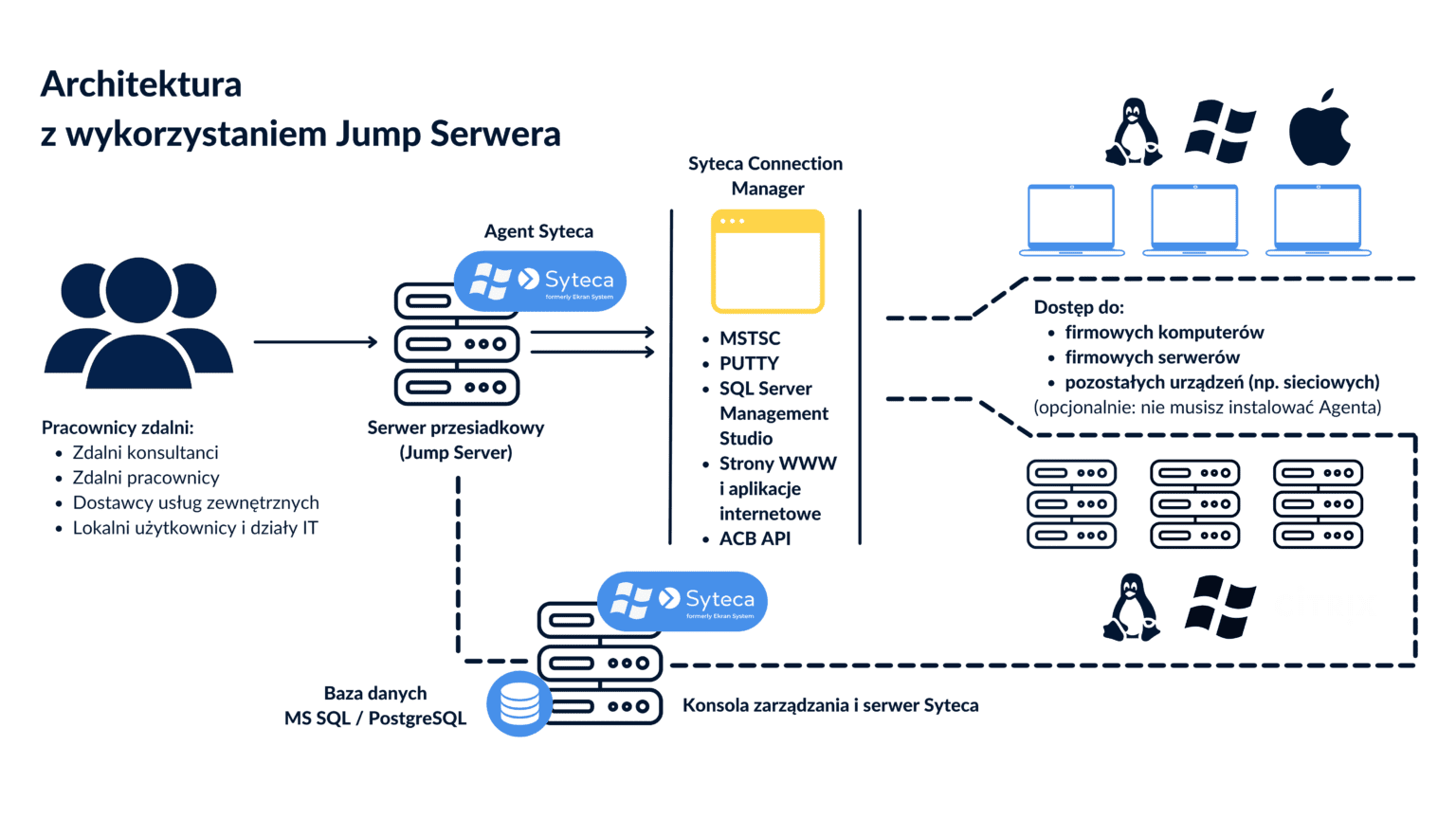 Jump Server - architektura, zastosowanie i rekomendacje konfiguracji ...